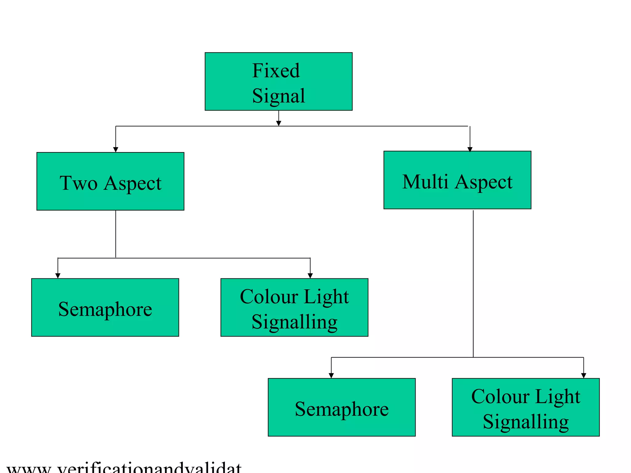 Introduction to Railway Signalling | PPT