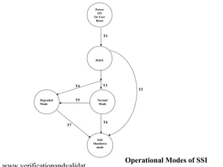 Introduction to Railway Signalling | PPT