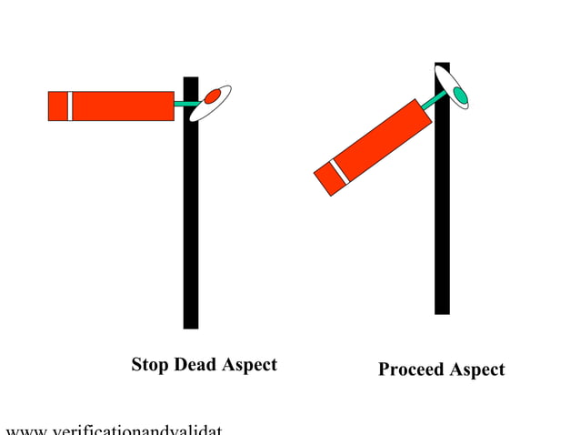Introduction to Railway Signalling | PPT | Rail Travel | Travel Type