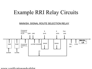 Introduction to Railway Signalling | PPT