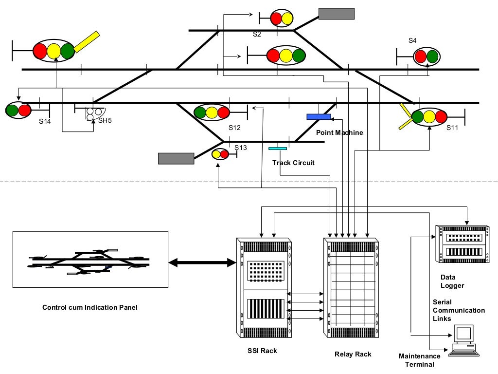 Introduction To Railway Signalling 