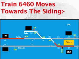 Signalling and telecommunication | PPTX