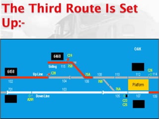 Signalling and telecommunication | PPTX