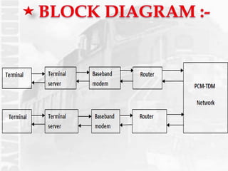 Signalling and telecommunication | PPTX