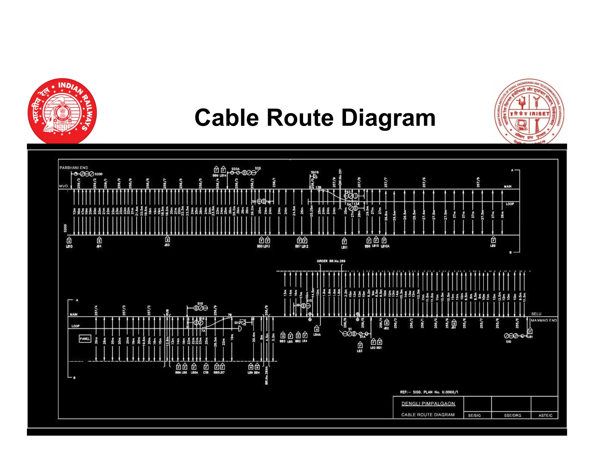 signalling cables laying.pptx for Signalling | PPTX
