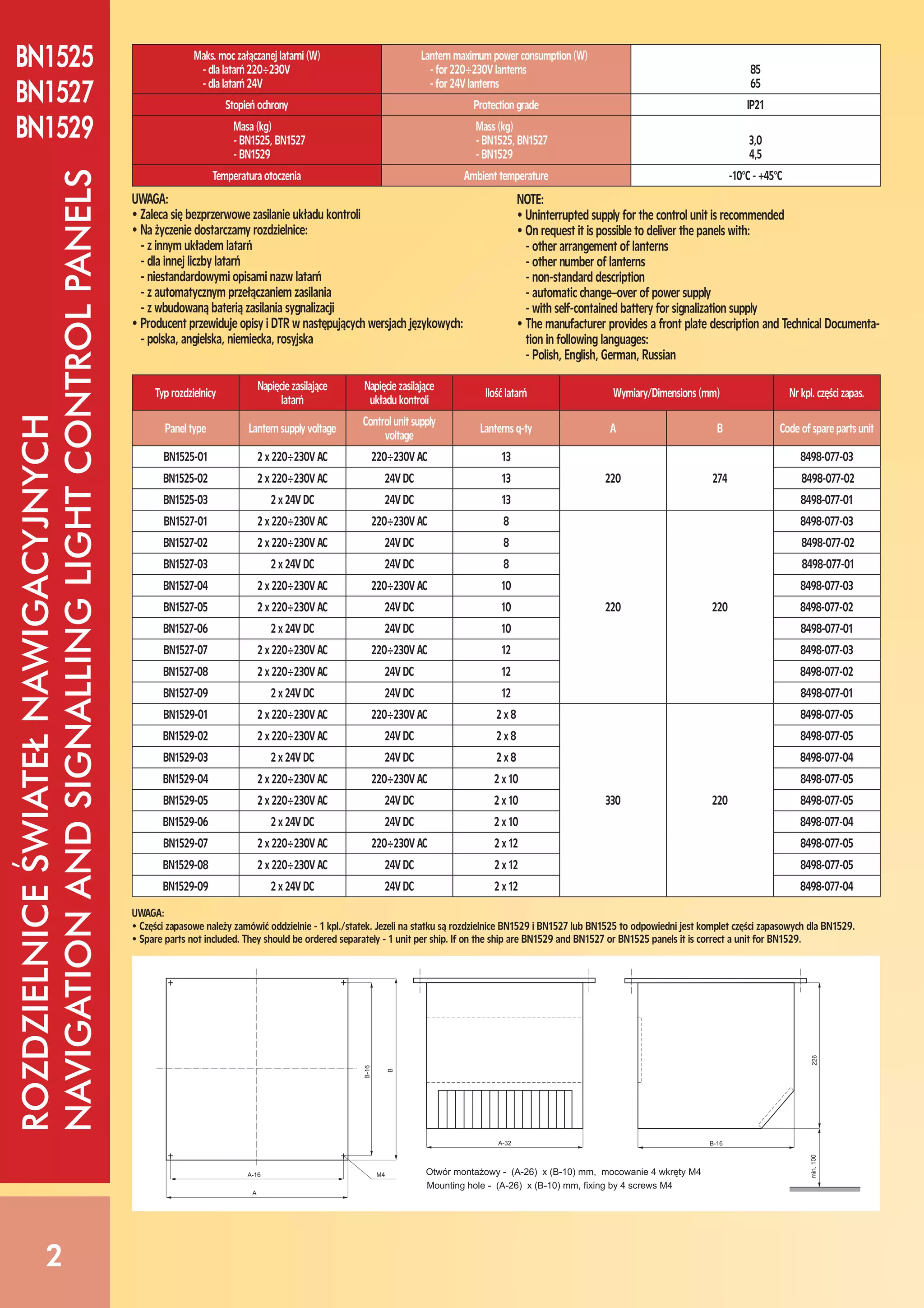 Signalling equipment | PDF