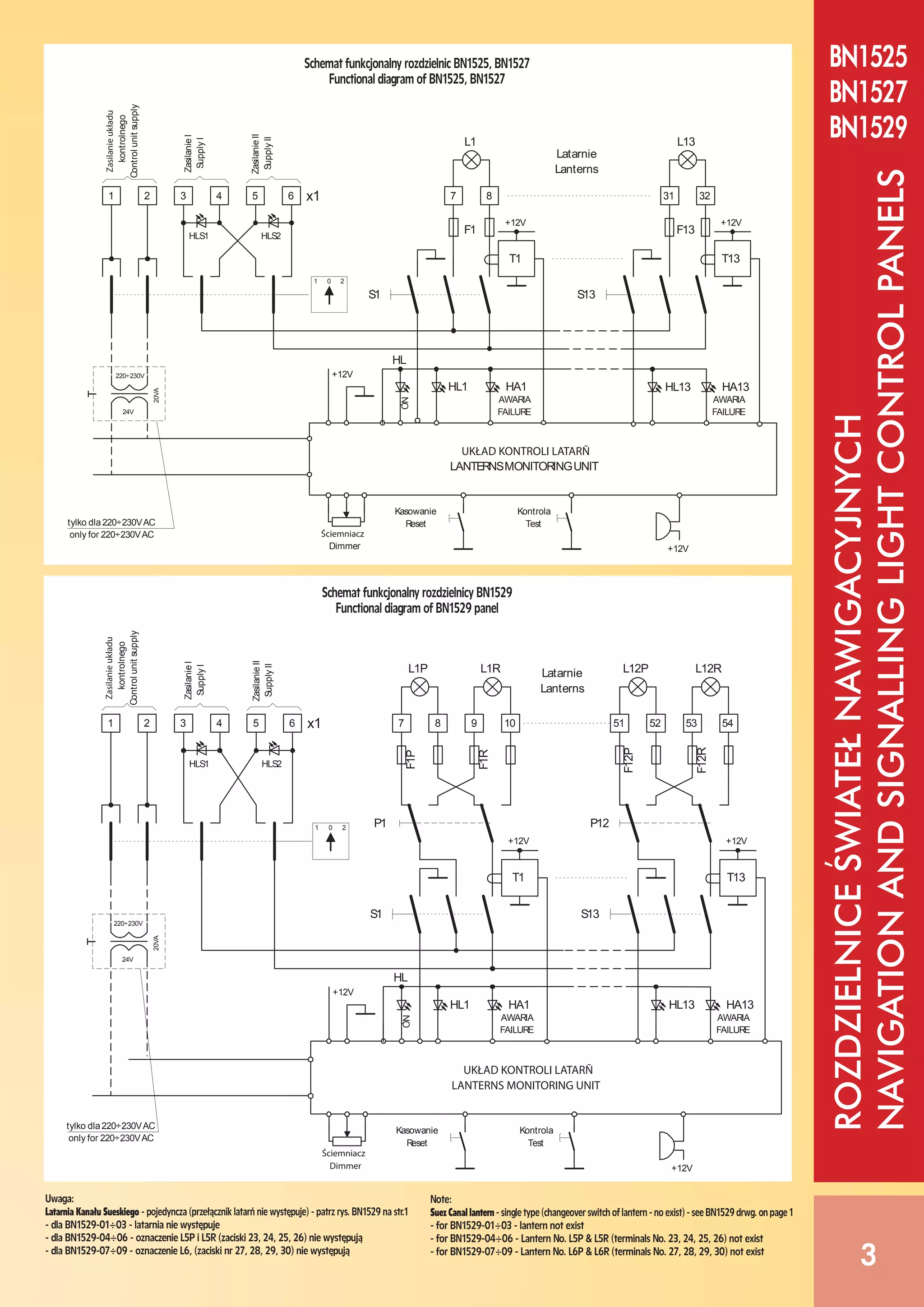 Signalling equipment | PDF