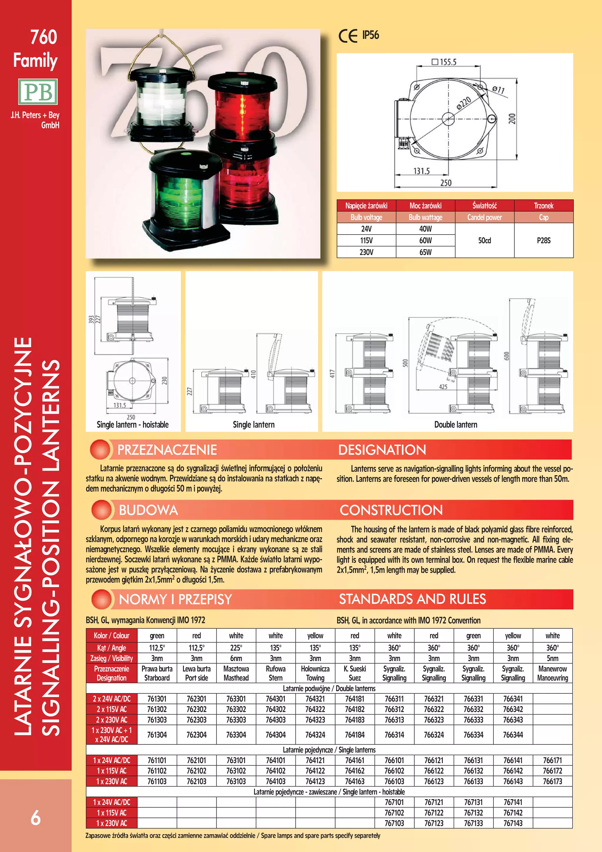Signalling equipment | PDF