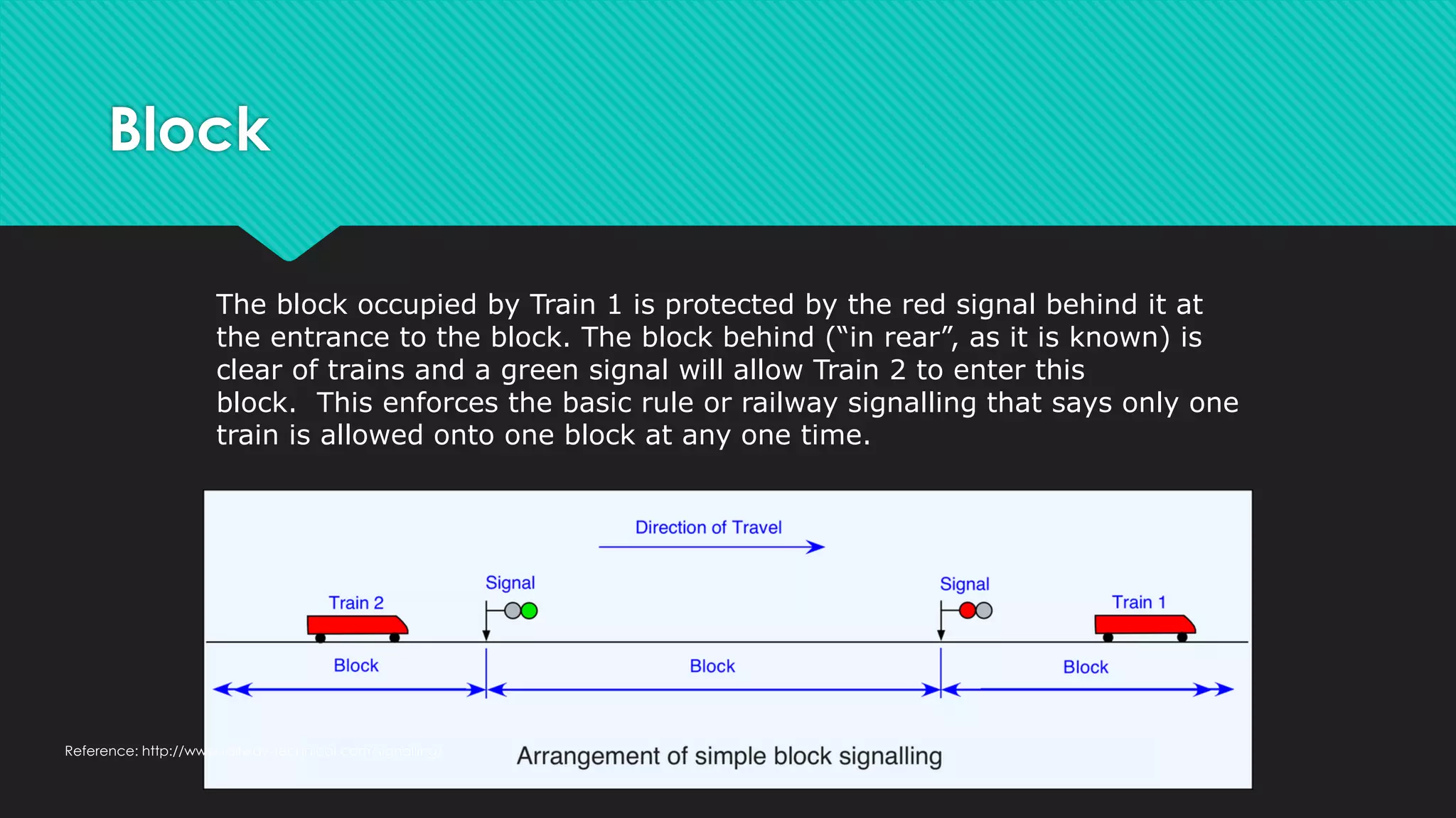signalling system.pdf