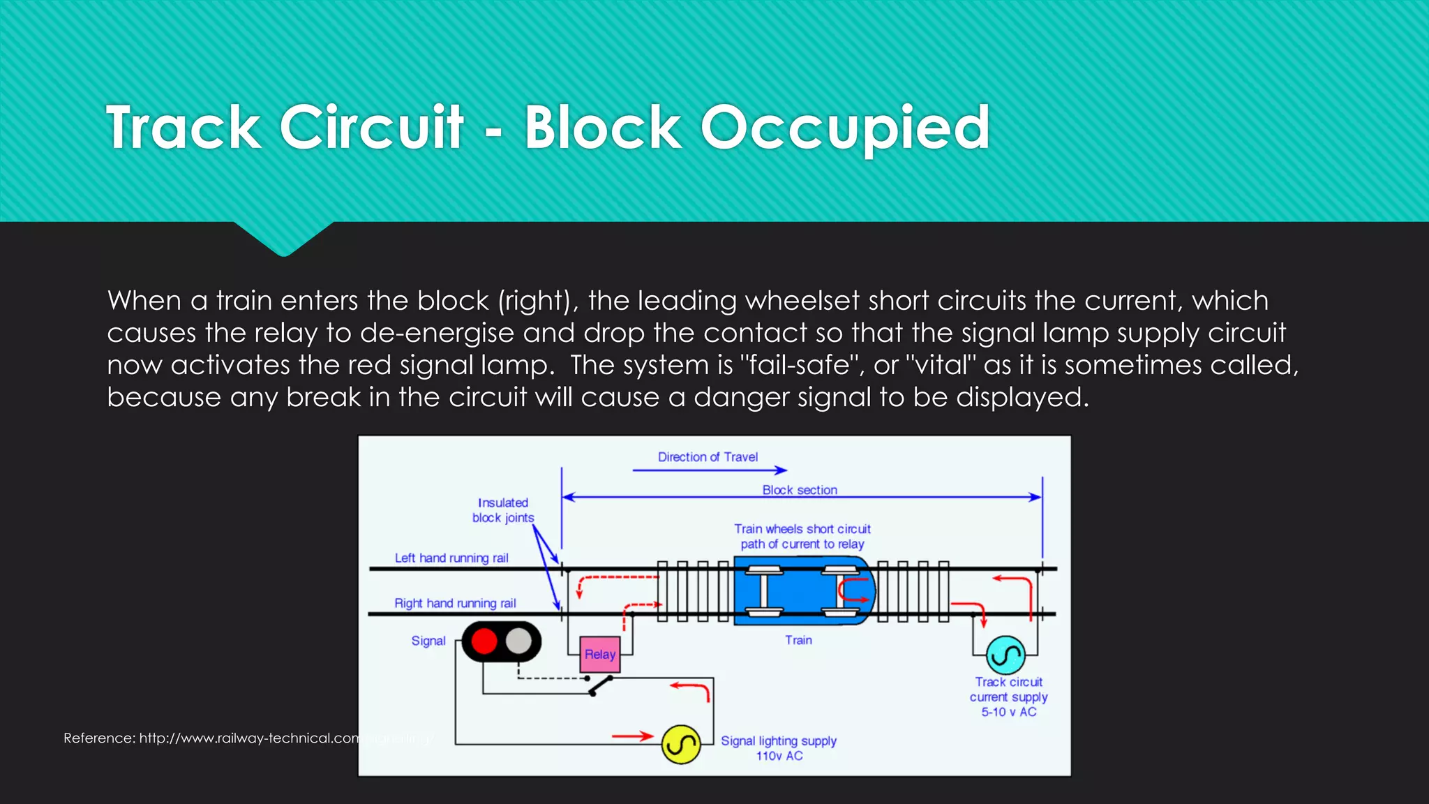 signalling system.pdf