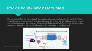 signalling system.pdf