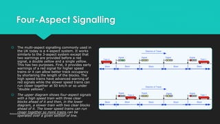 signalling system.pdf