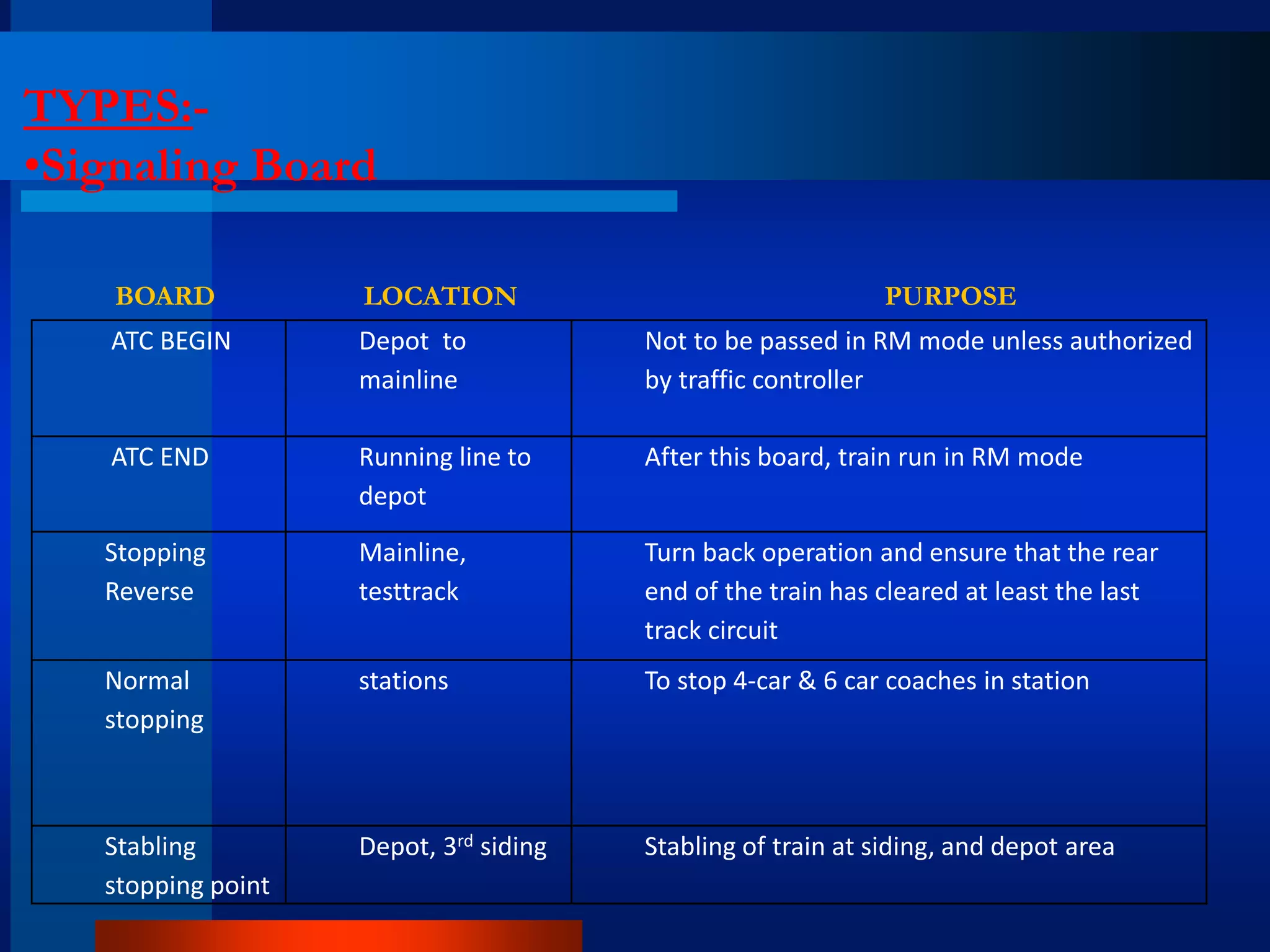 Basics of Metro Railway Signalling system | PPT