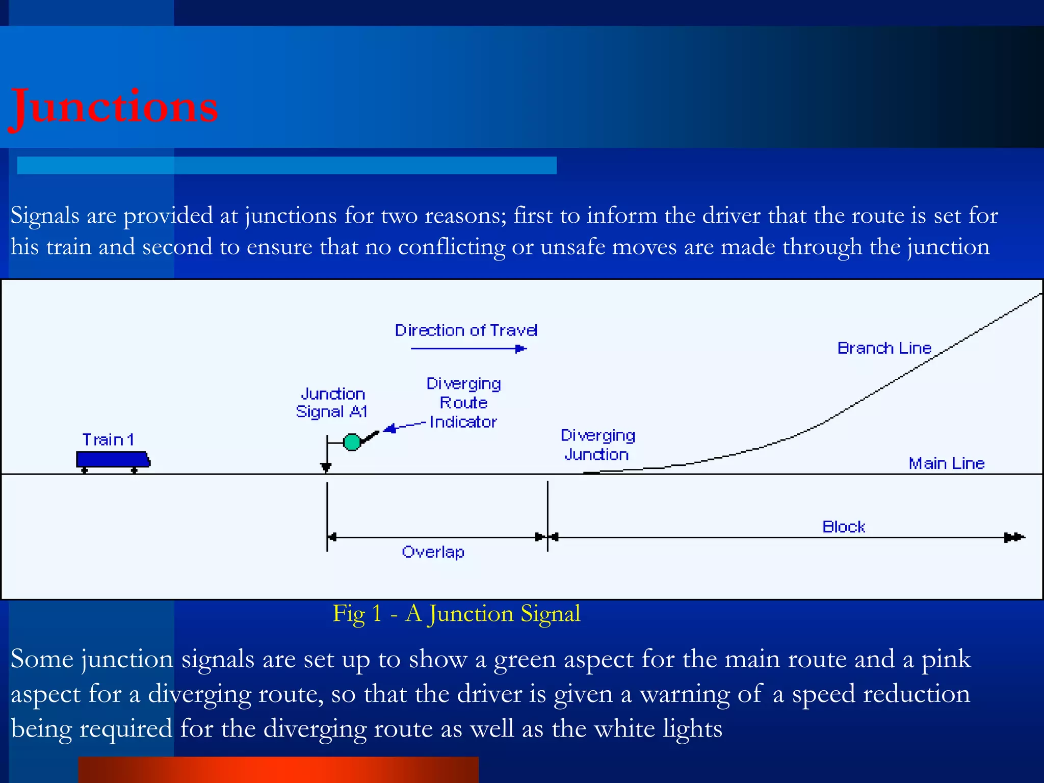 Basics of Metro Railway Signalling system | PPT