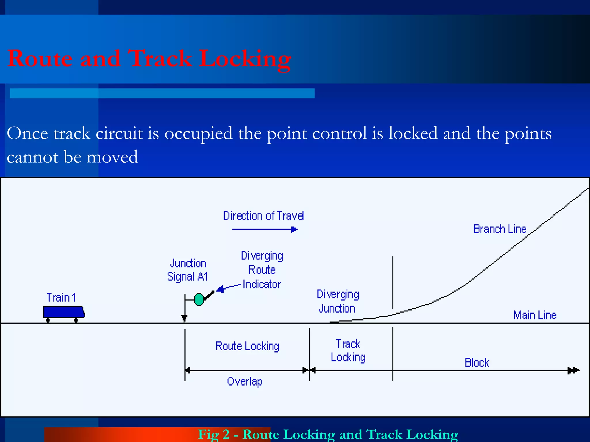 Basics of Metro Railway Signalling system | PPT