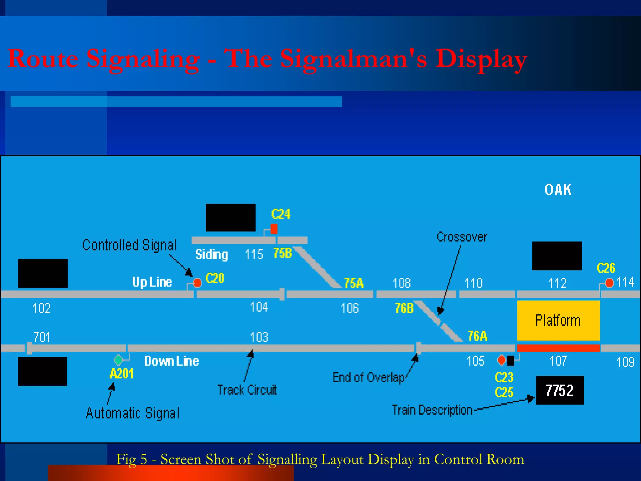 Basics of Metro Railway Signalling system | PPT