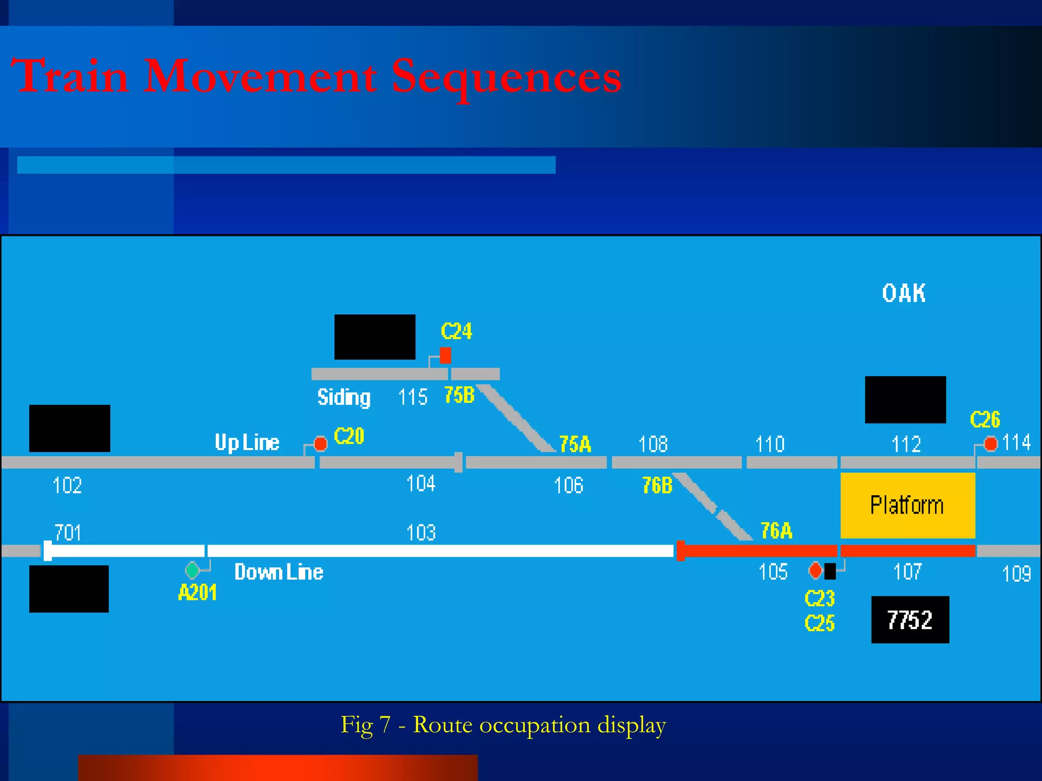 Basics of Metro Railway Signalling system | PPT