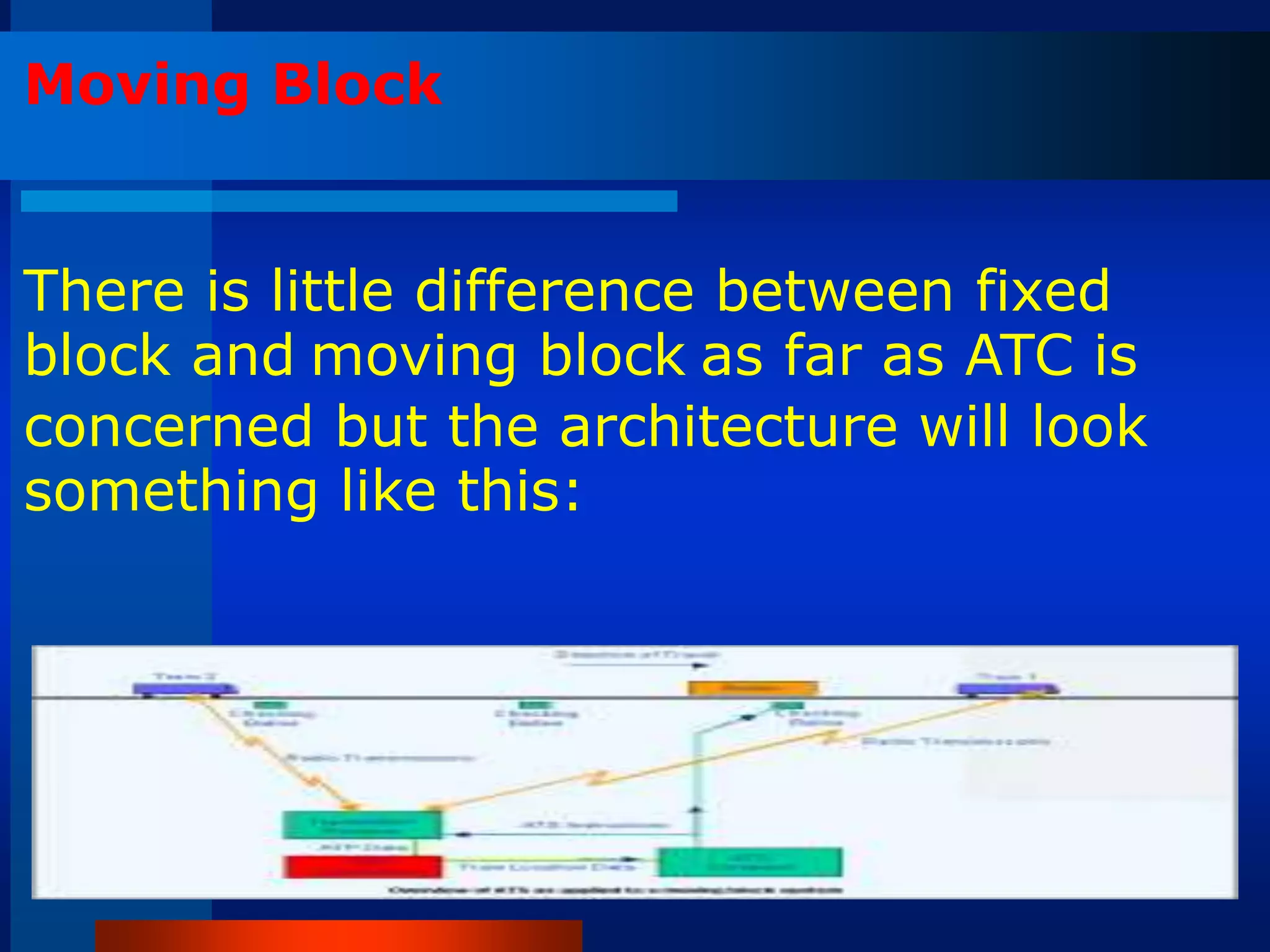 Basics of Metro Railway Signalling system | PPT