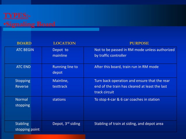 Basics of Metro Railway Signalling system | PPT | Rail Travel | Travel Type