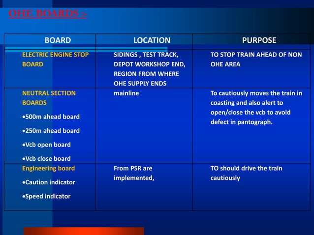 Basics of Metro Railway Signalling system | PPT | Rail Travel | Travel Type