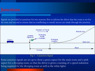 Basics of Metro Railway Signalling system | PPT