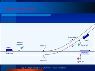 Basics of Metro Railway Signalling system | PPT