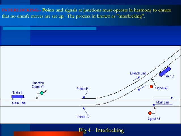 Basics of Metro Railway Signalling system | PPT | Rail Travel | Travel Type