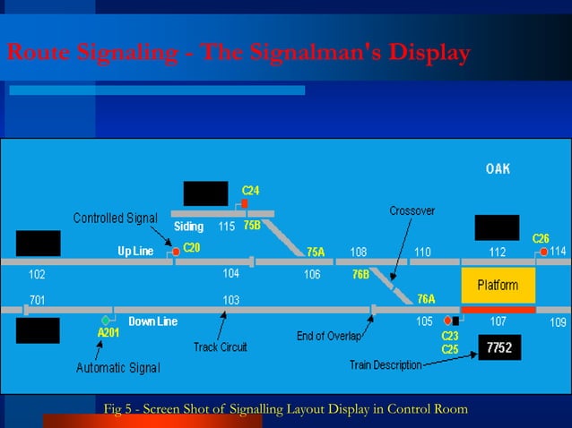 Basics of Metro Railway Signalling system | PPT | Rail Travel | Travel Type