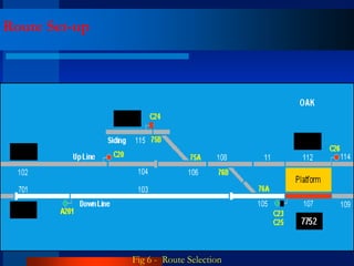 Basics of Metro Railway Signalling system | PPT