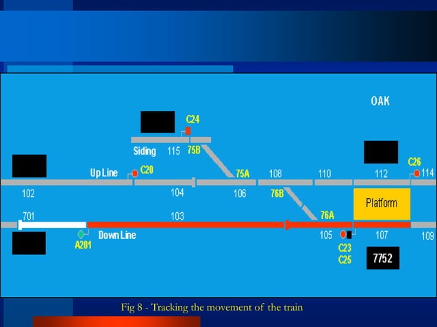 Basics of Metro Railway Signalling system | PPT | Rail Travel | Travel Type
