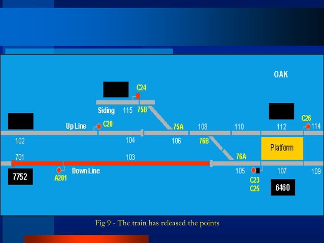 Basics of Metro Railway Signalling system | PPT | Rail Travel | Travel Type