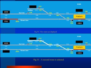 Basics of Metro Railway Signalling system | PPT