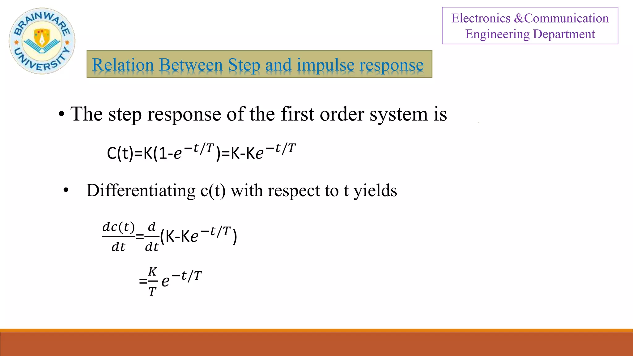 Impulse Response ppt | PPTX