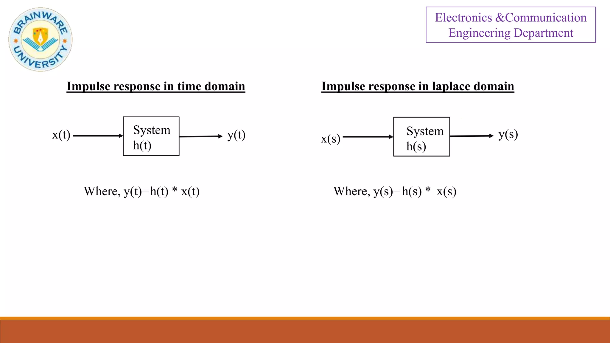 Impulse Response ppt | PPTX