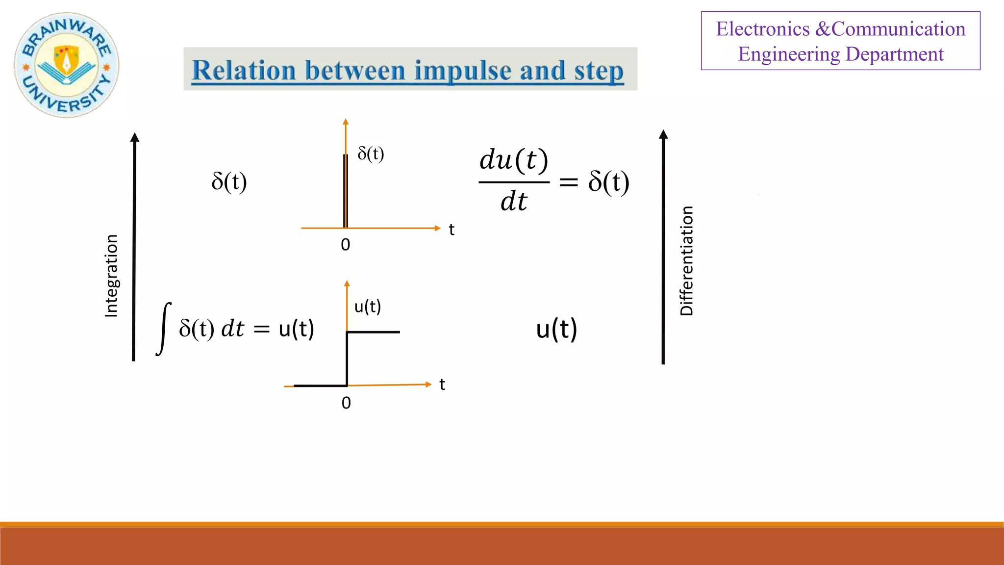 Impulse Response ppt | PPTX