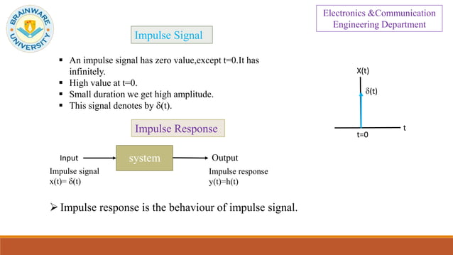 Impulse Response ppt | PPTX