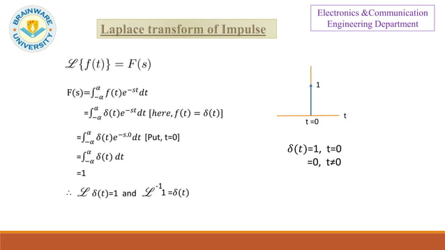 Impulse Response ppt | PPTX
