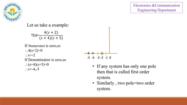 Impulse Response ppt | PPTX