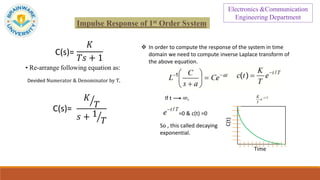 Impulse Response ppt | PPTX