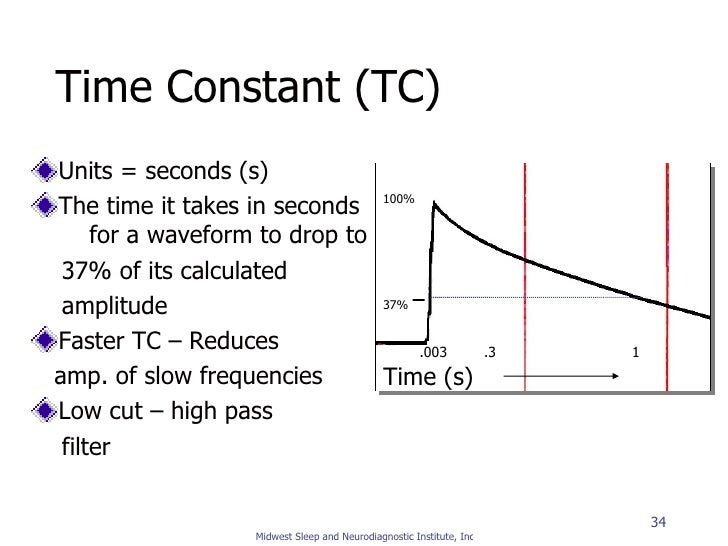 Signal processing and filters for reg review ms ni