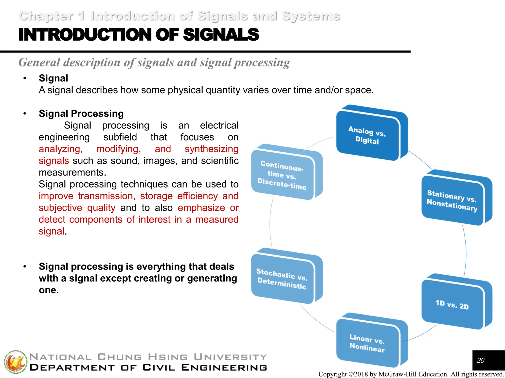 Signal Processing and Linear System Analysis | PDF