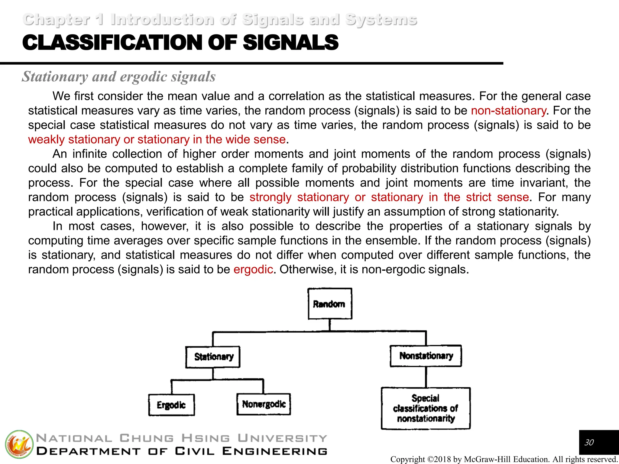 Signal Processing and Linear System Analysis | PDF