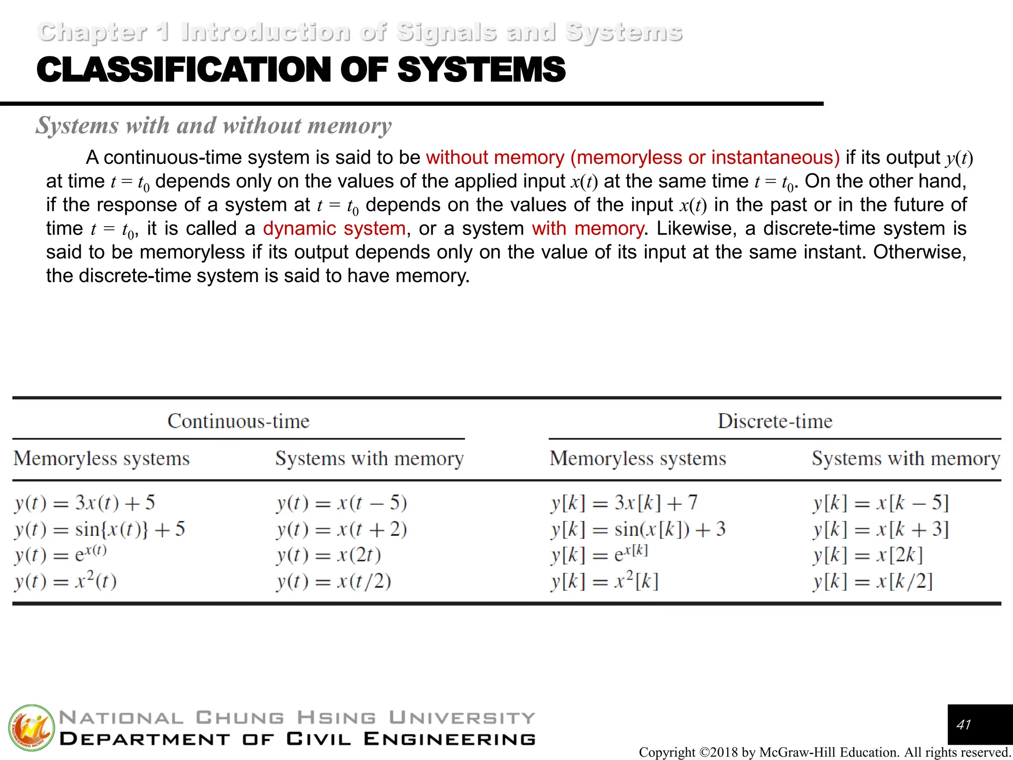 Signal Processing and Linear System Analysis | PDF