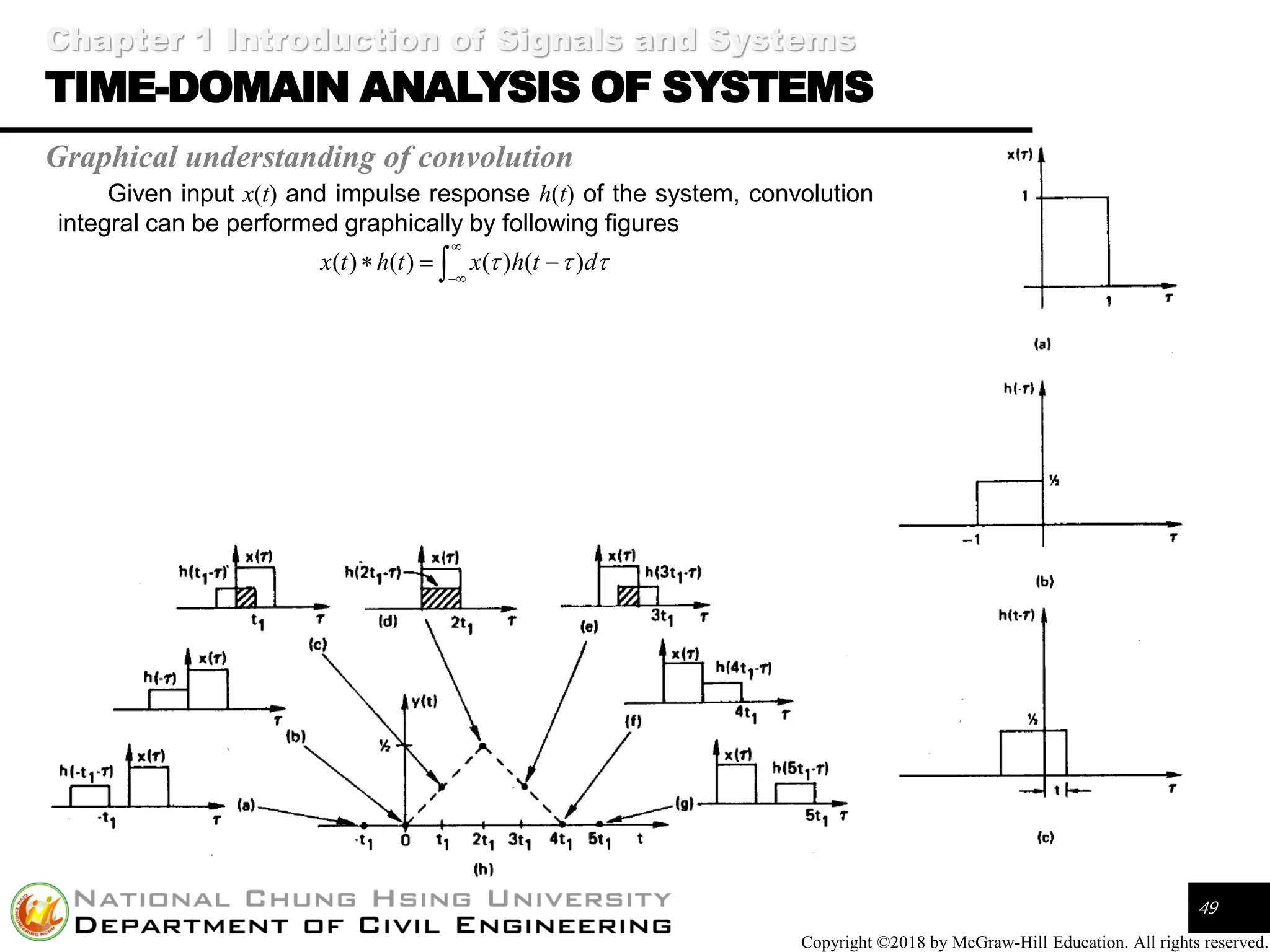 Signal Processing and Linear System Analysis | PDF