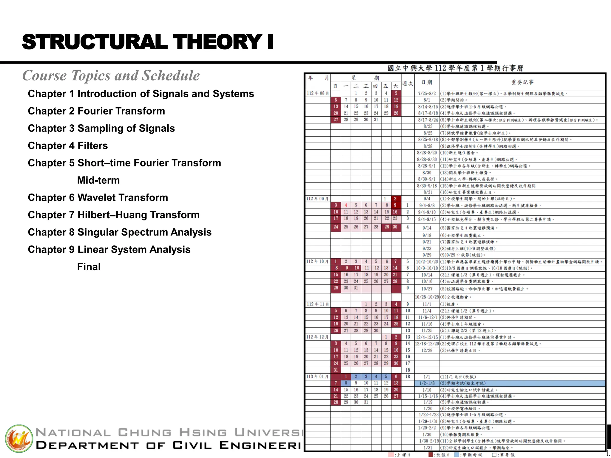 Signal Processing and Linear System Analysis | PDF