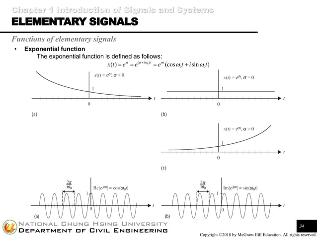 Signal Processing and Linear System Analysis | PDF