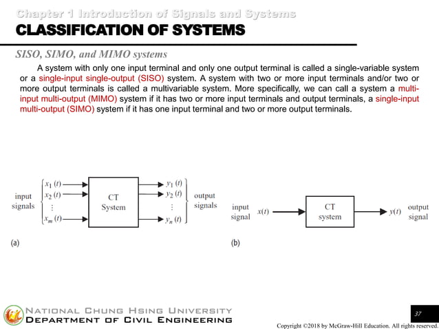 Signal Processing and Linear System Analysis | PDF