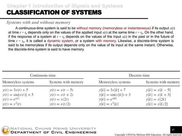 Signal Processing and Linear System Analysis | PDF
