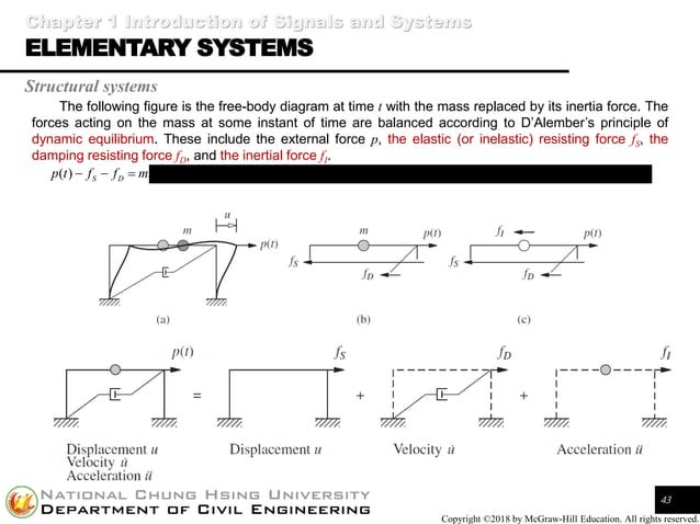 Signal Processing and Linear System Analysis | PDF
