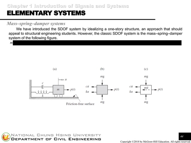 Signal Processing and Linear System Analysis | PDF